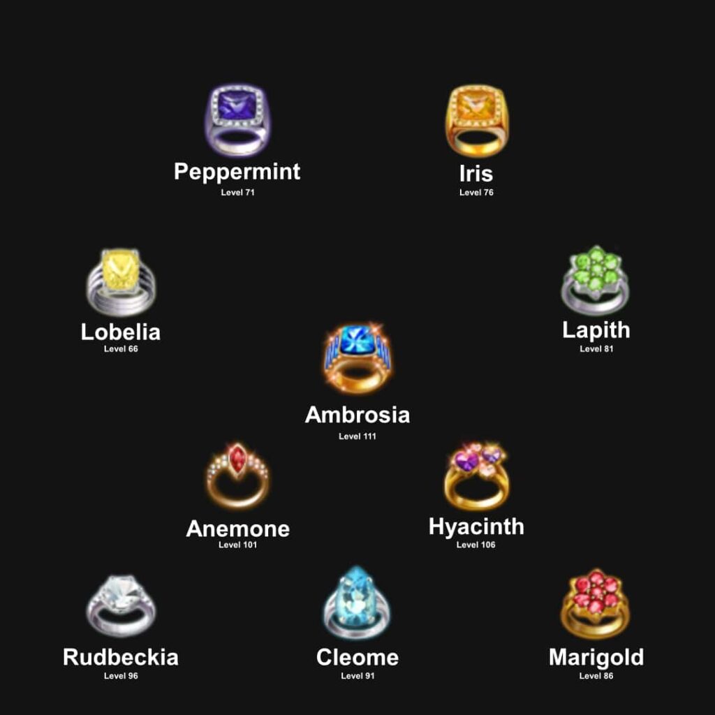 Table Level Cincin Ayodance Terbaru Max - Adhityo Rachman Hakim